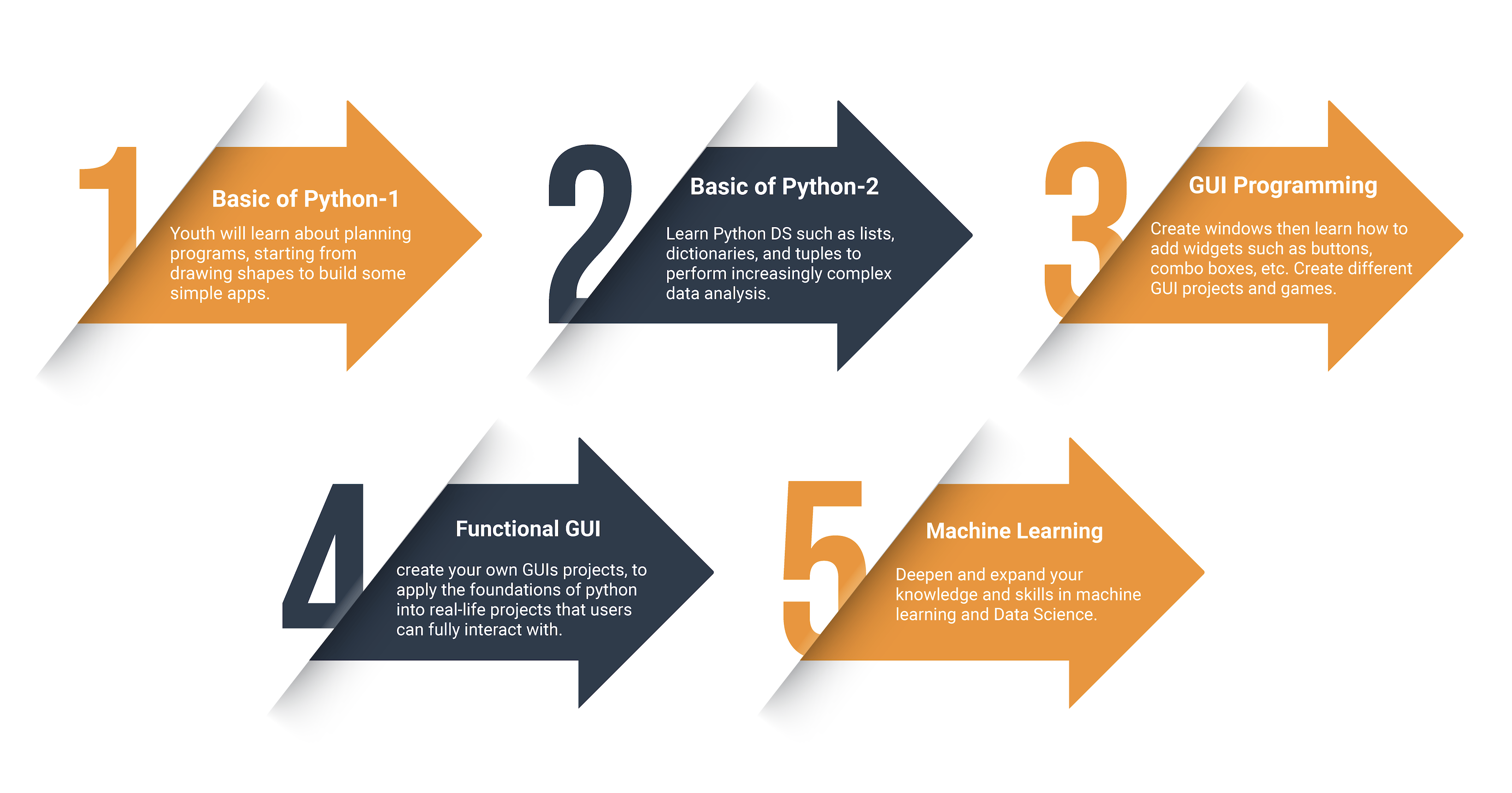 Python Adventure (Kids): Zero to Hero :: My Code Club